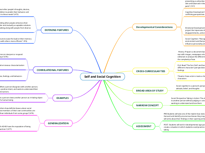 Self and Social Cognition - Mind Map